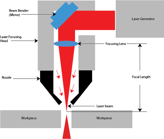 How To Select A Fiber Laser System - Ultimate Guide
