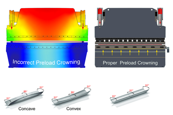 Hybrid Press Brake PBE Series