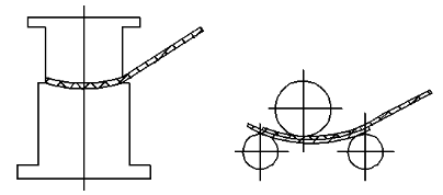 Plate Rolling Machine: Definition, Types, Principle ＆ More