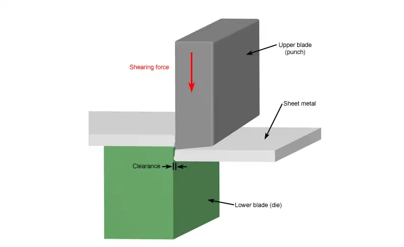 Hydraulic Shearing Machine - Working Principle Explained